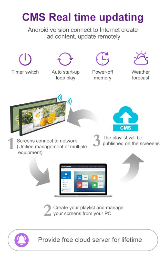 2K Stretched Bar LCD Shelf Display Android Promotion Ads Screen