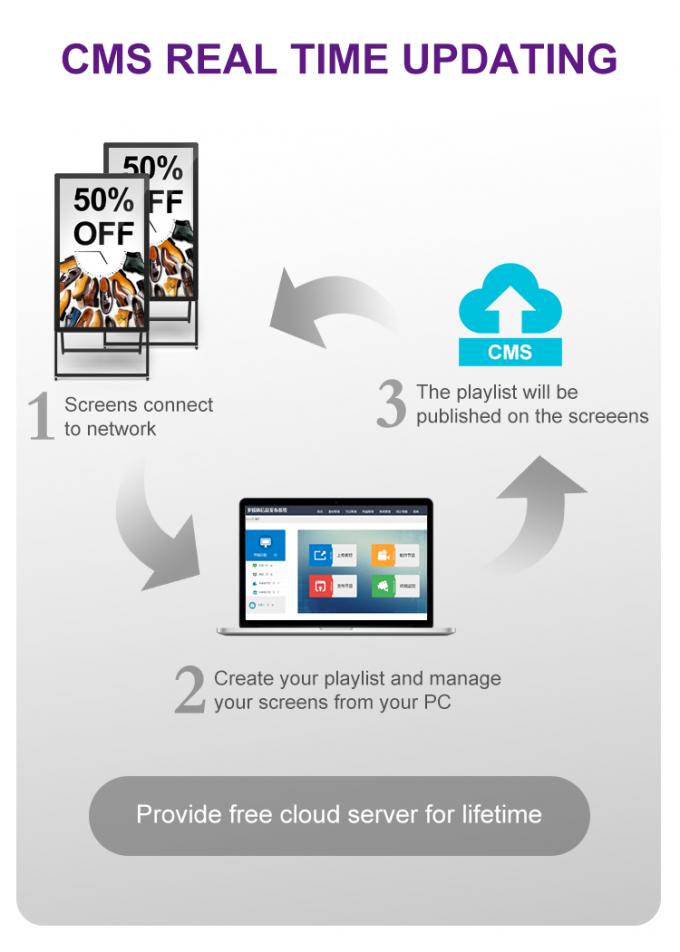 55in 4k Digital Lcd Media Player Advertising Foldable Signage Poster SECAM